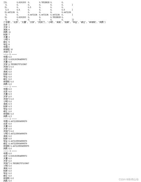 Sklearn调用tf Idftfidf Fit Csdn博客
