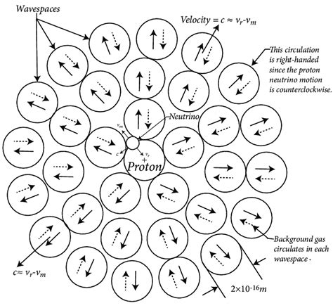 1 Fine Structure Of The Proton Electrostatic Field Download