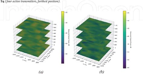 Figure 10 From Interference Mapping In 3d For High Density Indoor Iot