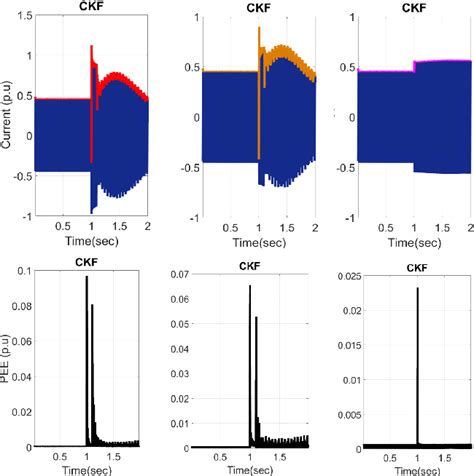 figure 23 from a review of dynamic phasor estimation by non linear