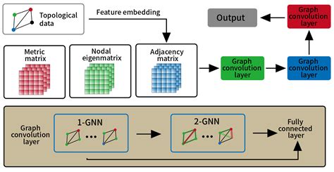Side Scan Sonar Image Matching Method Based On Topology Representation