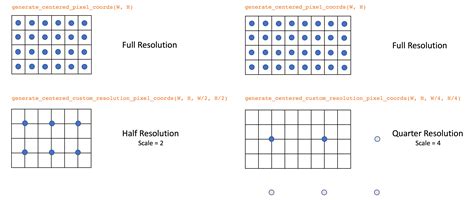 Differentiable Camera — Nvidia Kaolin Library Documentation