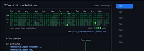 Rupam Swain On Linkedin Learning Github Like