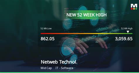 Netweb Technologies Indias Stock Reaches 52 Week High Outperforms