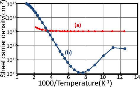 Figure 1 From Characterization Of Two Dimensional Hole Gas At Gan Algan