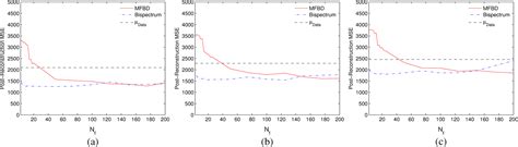 Comparison Of Bispectrum Multiframe Blind Deconvolution And Hybrid