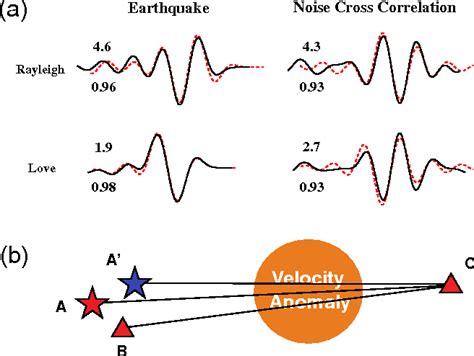 Figure 2 From Earthquake Centroid Locations Using Calibration From