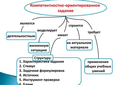 Использование комплексно ориентированных заданий на уроках презентация онлайн