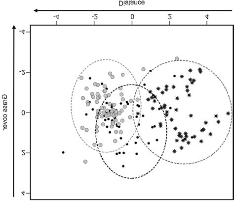 Output Of Linear Discriminant Function Analysis To Examine Whether The