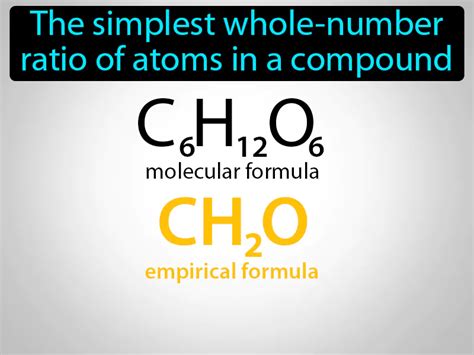 Empirical Formula Definition And Image Gradesupgg