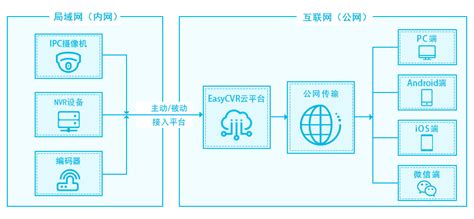 视频上云服务平台easycvr使用go语言可执行程序出现“process Xxx Has Exited With Status Xxxx”错误