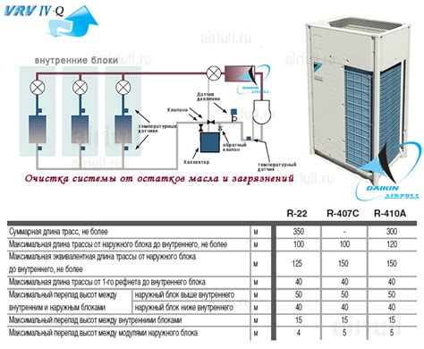 Наружный блок Daikin Rxyqq10t Vrviv