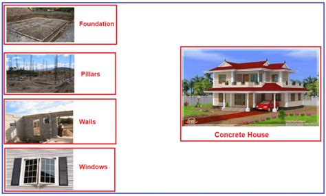 Template Method Design Pattern In C Dot Net Tutorials