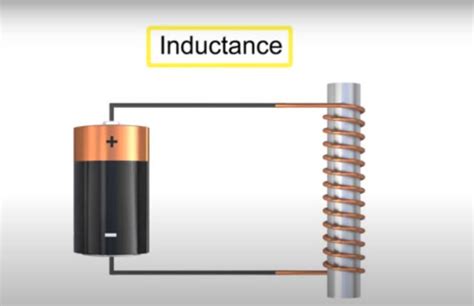 Inductors Explained The Basics How Inductors Work Features Of Various