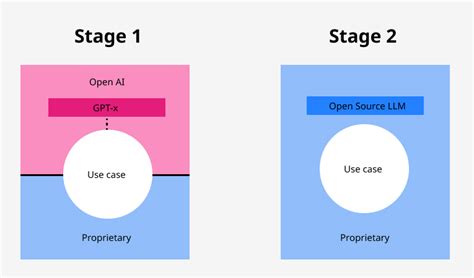 deploying llms on small devices an introduction to quantization by