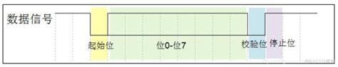 Stm32cubemx 37 使用rs485总线进行双板通信（sp3485）51cto博客stm32 Rs485 Modbus