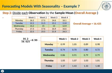 Demand Forecasting Supply Chain Manapptx