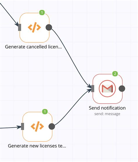how to execute gmail node only once questions n8n community