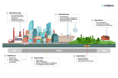 The Ultimate Guide To 5g Monetization For Telcos