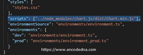 How To Create A Bar Chart In Angular Using Chart Js And Ng Charts