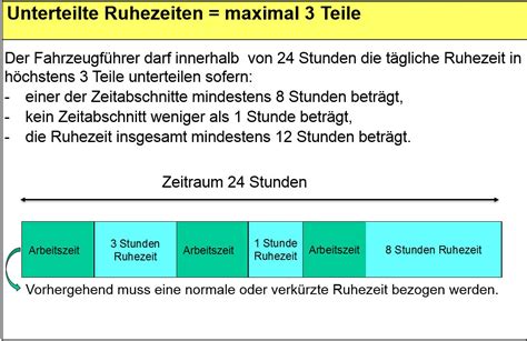 Arv 2 Verordnung Lenkzeiten Im Personentransport Data Standards Ag