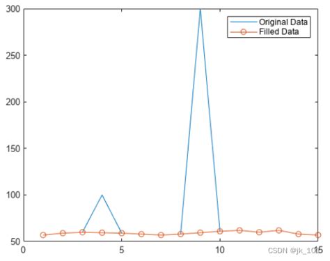 matlab中filloutliers函数用法 matlab filloutliers csdn博客