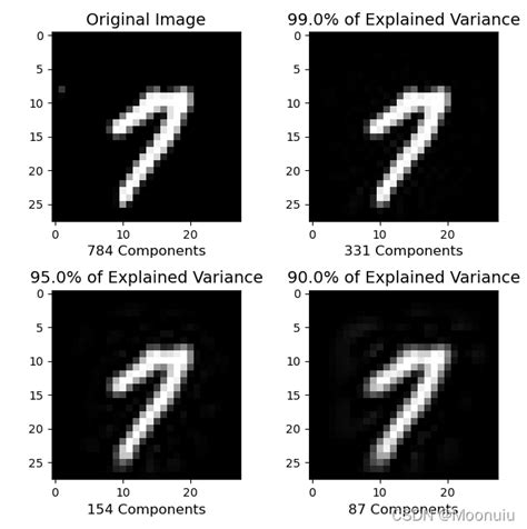 【机器学习sklearn】主成分分析pca principal component analysis sklearn pca csdn博客