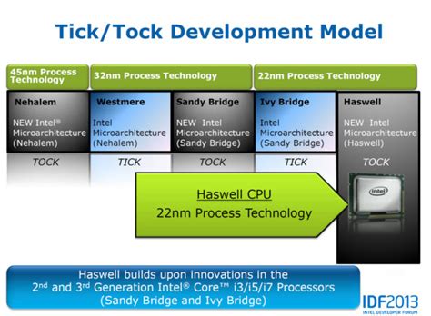 Idf Intel Details Haswell Microarchitecture New Overclocking Features And Th Generation