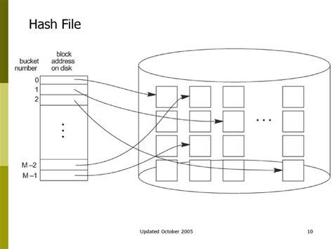 record storage file organization and indexes ppt download