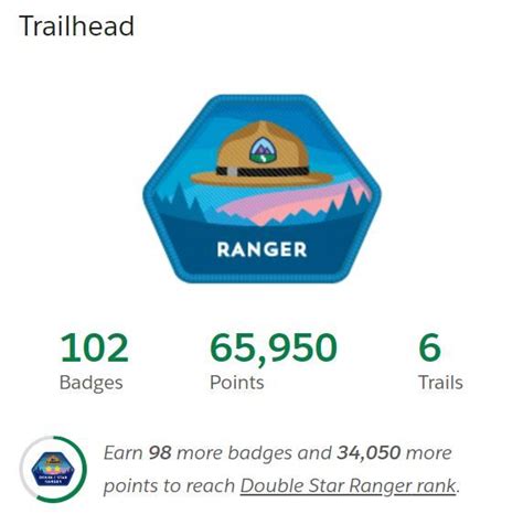 Zach Olenick On Linkedin Salesforce Trailhead Opentowork Openforopportunities Salesforceadmin