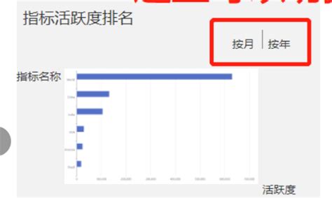 一个图表怎么做到按年统计或者按月统计的切换，如下图，有文档参考吗 我的帆软