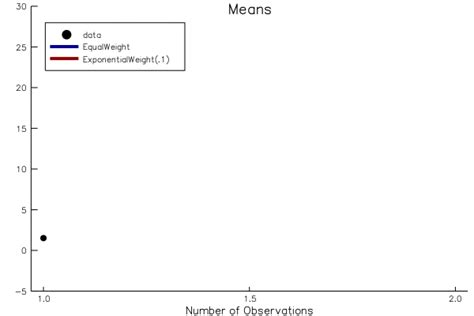 github joshday onlinestats jl online algorithms for statistics