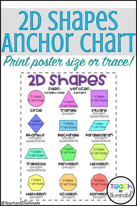 2d Shapes Anchor Chart In 2022 Shape Anchor Chart Geometry Anchor