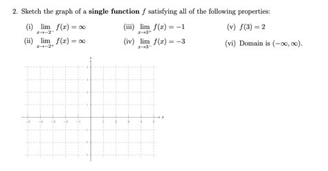 Solved Sketch The Graph Of A Single Function F Satisfying Chegg