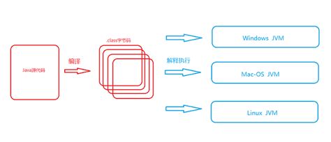 了解jdk、jre 与 Jvm程俞客 Csdn博客