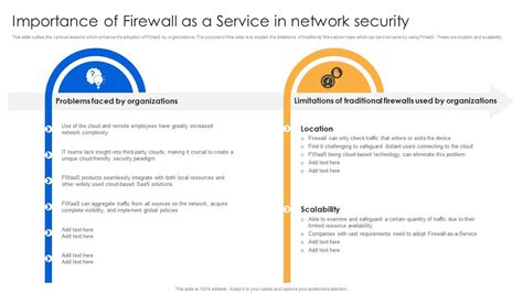 Importance Of Firewall As A Service In Network Security Firewall Virtualization PPT Sample