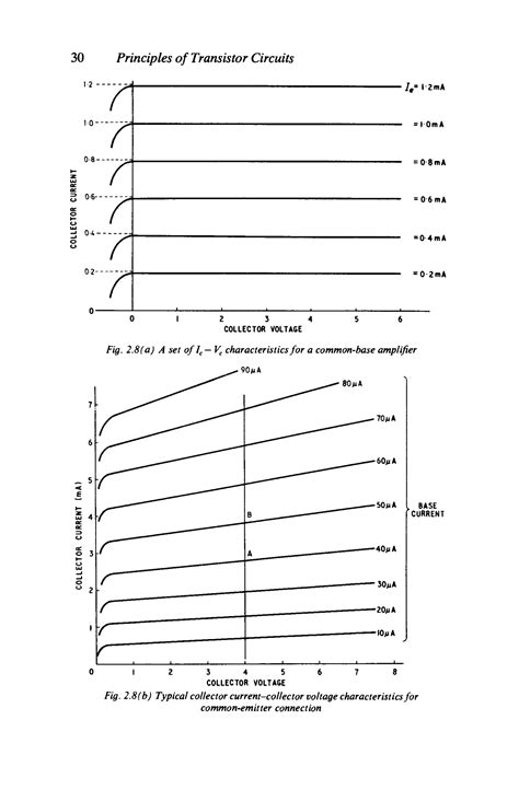 Principles Of Transistor Circuits Introduction To The Design Of Amplifiers Receivers And