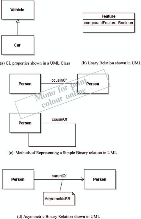 Basic Kfl Constructs Shown In Uml Diagram Download Scientific Diagram