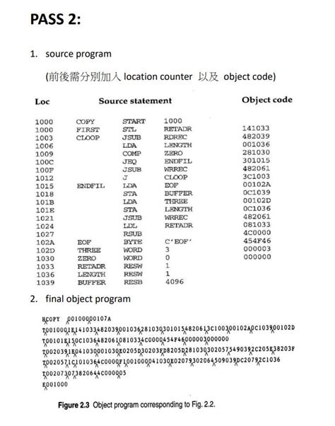 Solved Use C Or C Write 2 Pass Assembler After Pass1 It