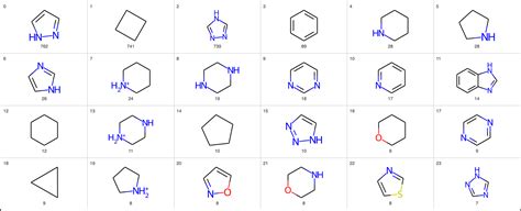Generative Chemistry For Everyone A Hands On Guide Using Safe Encodings