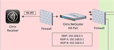 Using Citrix Netscaler Gateway Internally And Externally With A Single Url