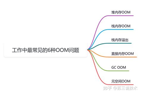 tomcat 报内存溢出怎么办？ 知乎