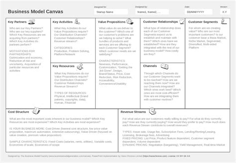 Business Model Canvas Schemes And Mind Maps Sociology Docsity