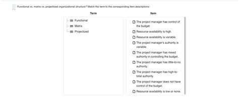 Solved Functional Vs ﻿matrix Vs ﻿projectized