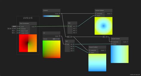【unity】shadergraph学习笔记unity Urp Alpha Clipping Csdn博客