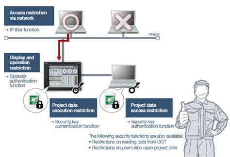 Various Security Functions Security And Additional System Features