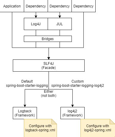 Spring Boot Logging Best Practices Guide Coralogix
