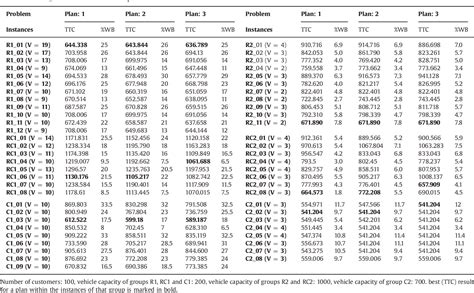 table 2 from solving the multi objective vehicle routing problem with
