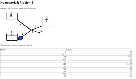 solved homework 5 problem 5consider the following