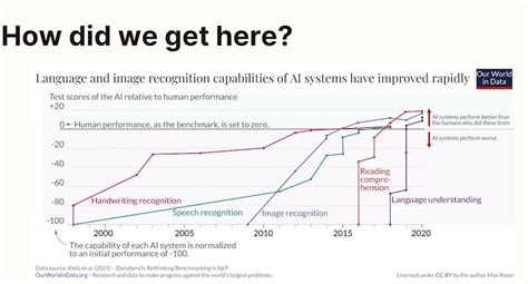 Saeeda Riaz On Linkedin Ai Artificialintelligence Efficiency Technology Innovation
